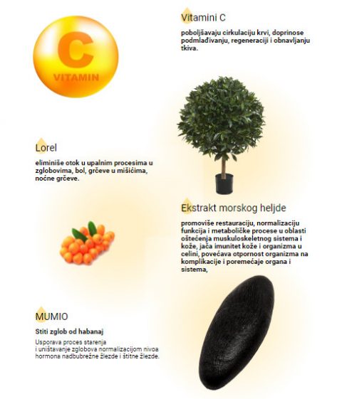 Pantodex krema za zglobove